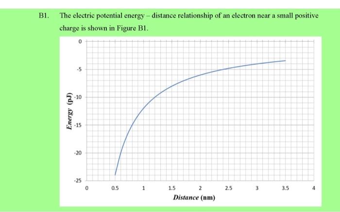 Solved B1. The electric potential energy - distance | Chegg.com