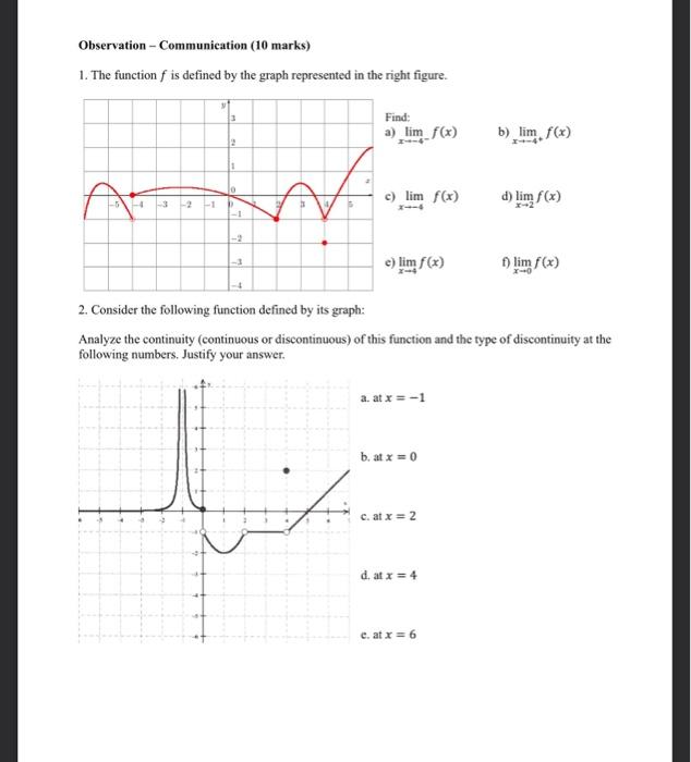 Solved 1. The function f is defined by the graph represented | Chegg.com