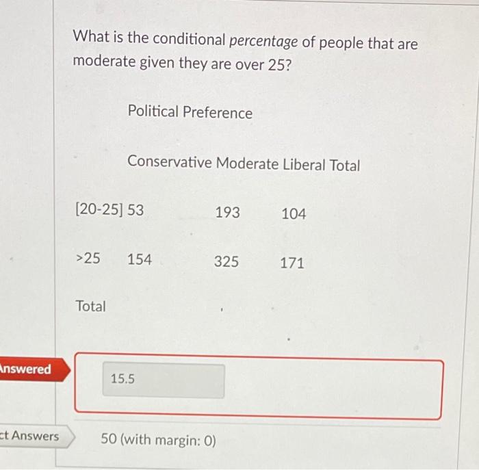 Solved What is the conditional percentage of people that are | Chegg.com