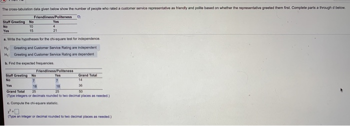 Solved The cross tabulation data given below show the number | Chegg.com