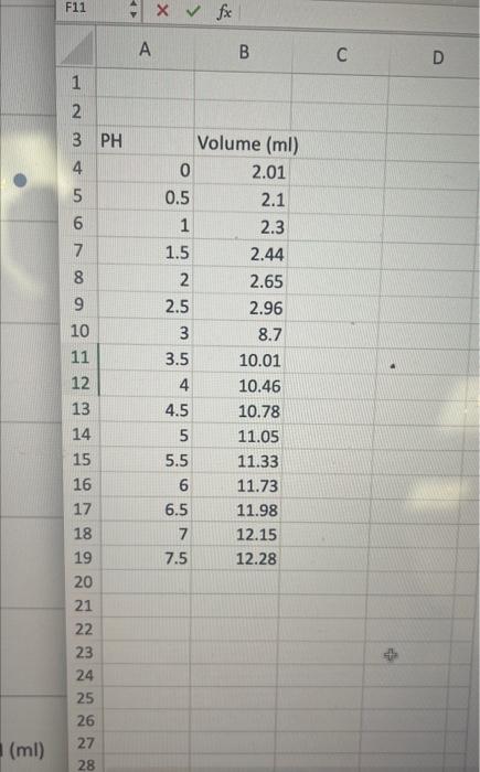 Titration of Unknown Amino Acid AActivity 2. | Chegg.com