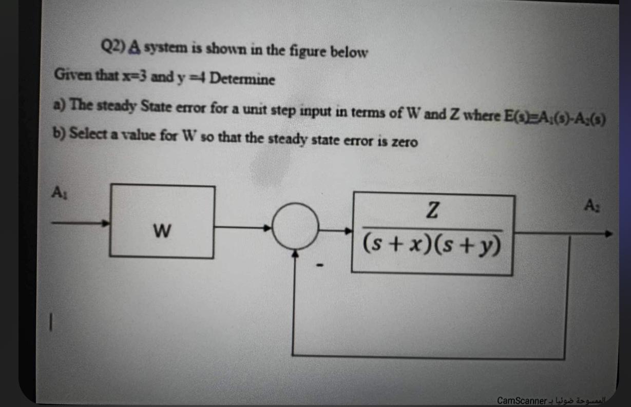 Solved Q2) A system is shown in the figure below\\nGiven | Chegg.com