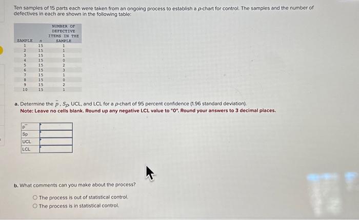 Solved Ten samples of 15 parts each were taken from an | Chegg.com