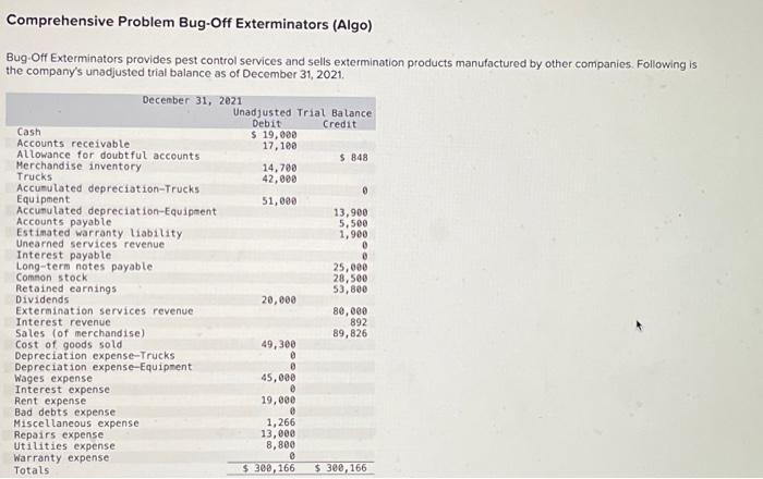 Solved Comprehensive Problem Bug-Off Exterminators (Algo) | Chegg.com