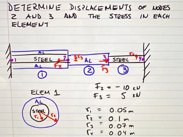 Determine Displacements Of Nodes 2 And 3 And The