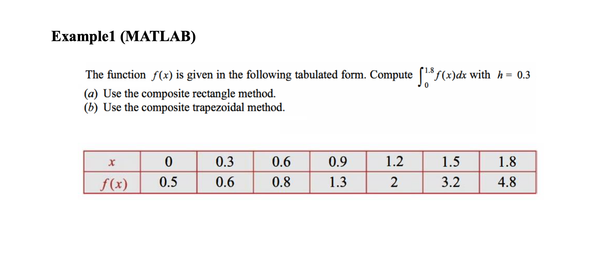 Solved Example1 (MATLAB)The function f(x) ﻿is given in the | Chegg.com