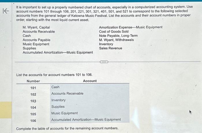 Solved It is important to set up a properly numbered chart | Chegg.com