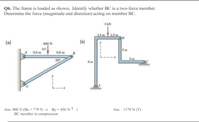 Solved Q6. ﻿The frame is loaded as shown. Identify whether | Chegg.com
