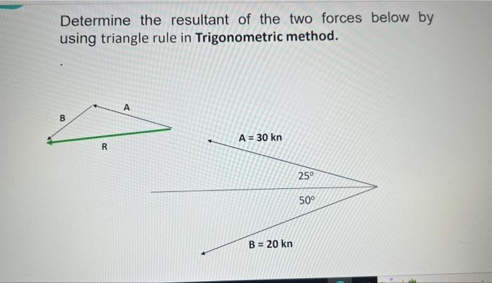 Solved Determine the resultant of the two forces below by | Chegg.com