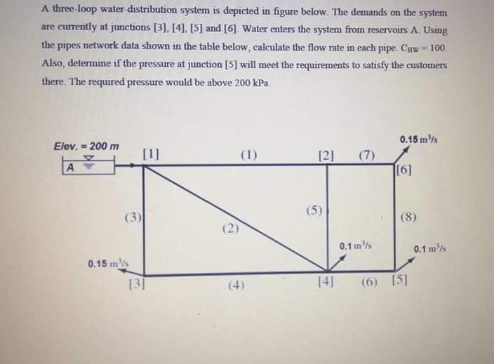 Solved A three-loop water distribution system is depicted in | Chegg.com