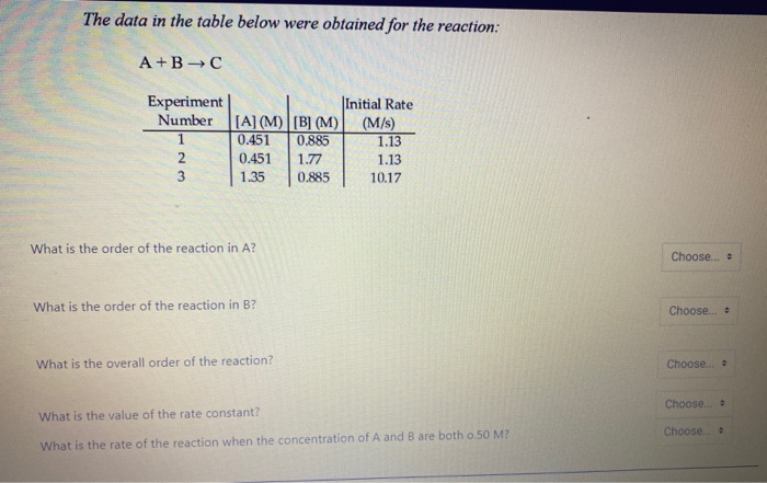 Solved The data in the table below were obtained for the | Chegg.com