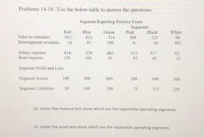 Solved Problems 14-19. Use the below table to answer the | Chegg.com