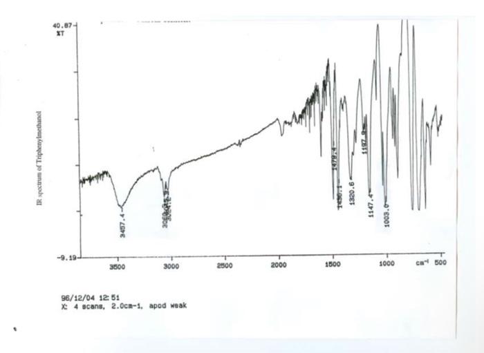 Solved 40.67 ΣΤ 1182 IR spectrum of Triphenylmethanol 0.1 | Chegg.com