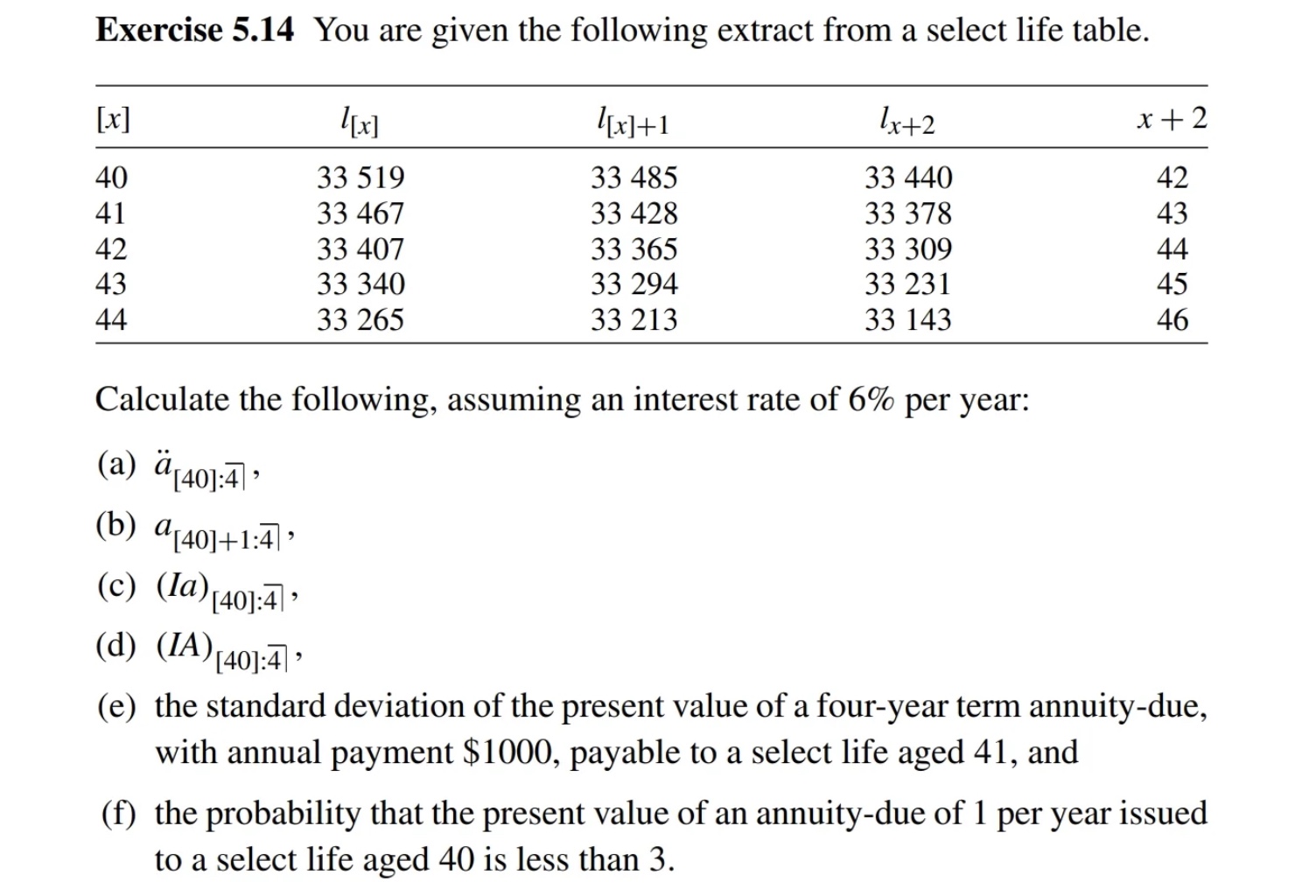 Solved Exercise 5.14 ﻿You are given the following extract | Chegg.com