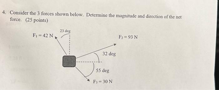 Solved 4. Consider the 3 forces shown below. Determine the | Chegg.com