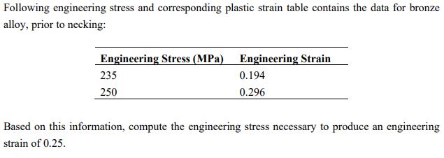 Solved Following engineering stress and corresponding | Chegg.com