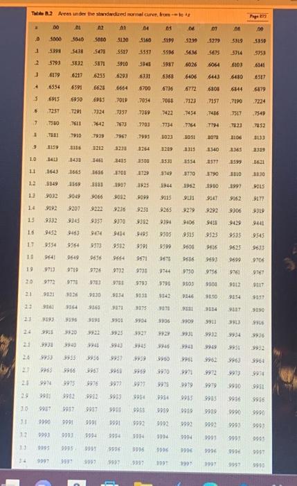 Solved Given the following information, determine the amount | Chegg.com