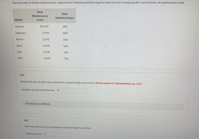 Solved The controller of Oriole Industries has collected the | Chegg.com