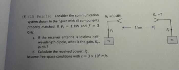 Solved (3) [15 Points] Consider the communication system | Chegg.com
