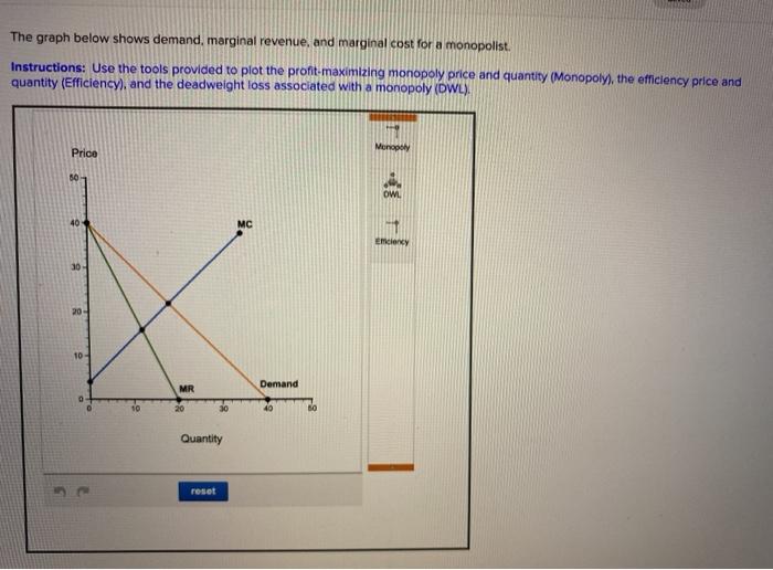 Solved The graph below shows demand, marginal revenue, and | Chegg.com