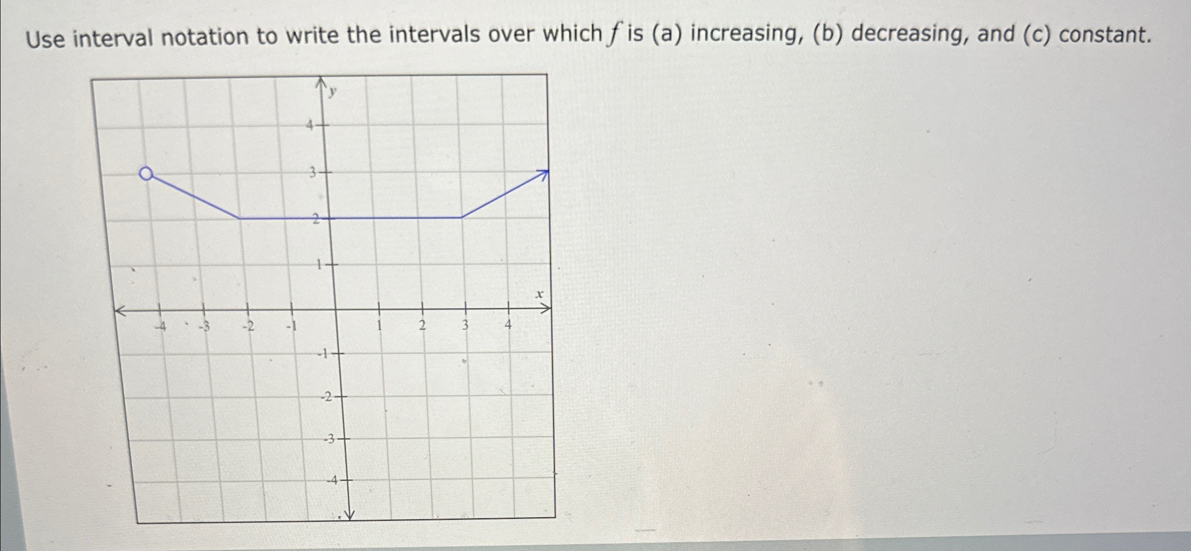 Use interval notation to write the intervals over | Chegg.com