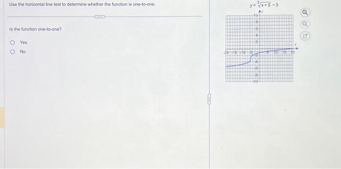 Solved Use the horizontal line test to determine whether the | Chegg.com