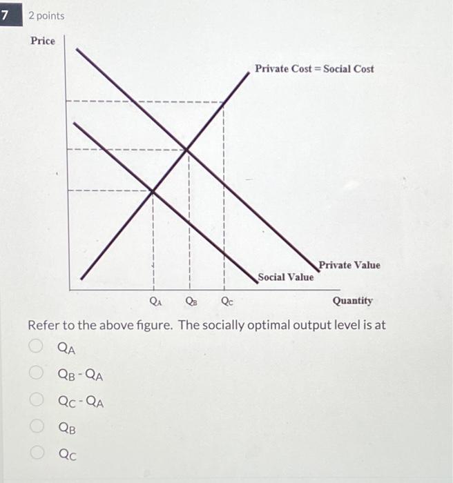 Solved 7 2 points Price QB-QA Qc-QA QB Private Cost = Social | Chegg.com