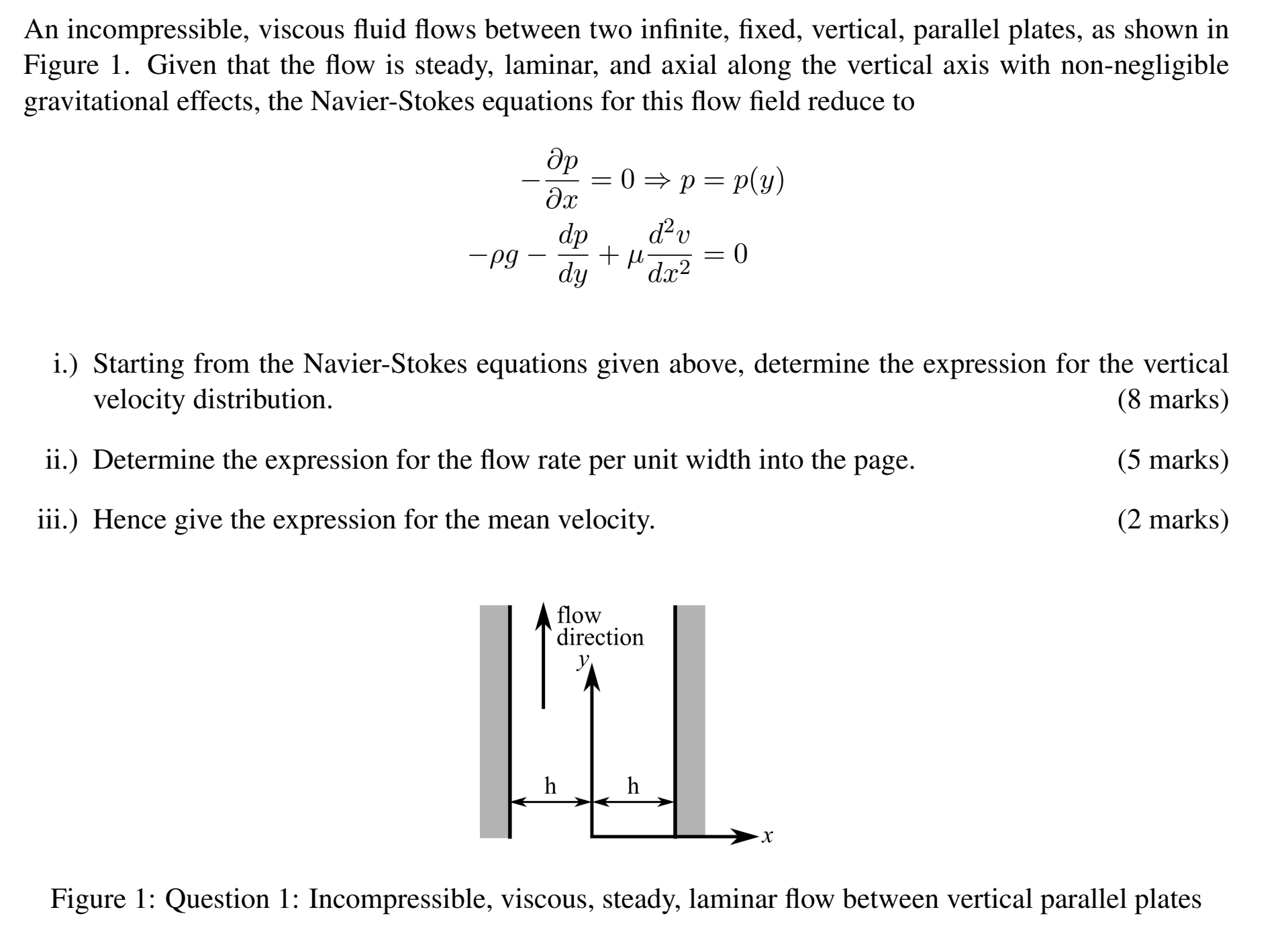Solved An incompressible, viscous fluid flows between two | Chegg.com