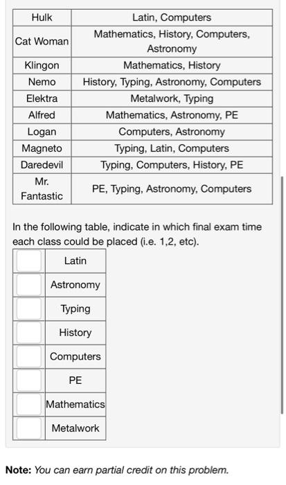Solved Assignment-5: Problem 8 (16 points) There are 10 | Chegg.com