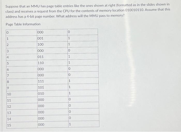 Solved Suppose that an MMU has page table entries like the | Chegg.com