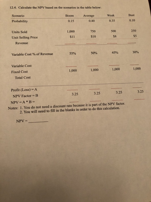 Solved 12.4. Calculate the NPV based on the scenarios in the | Chegg.com