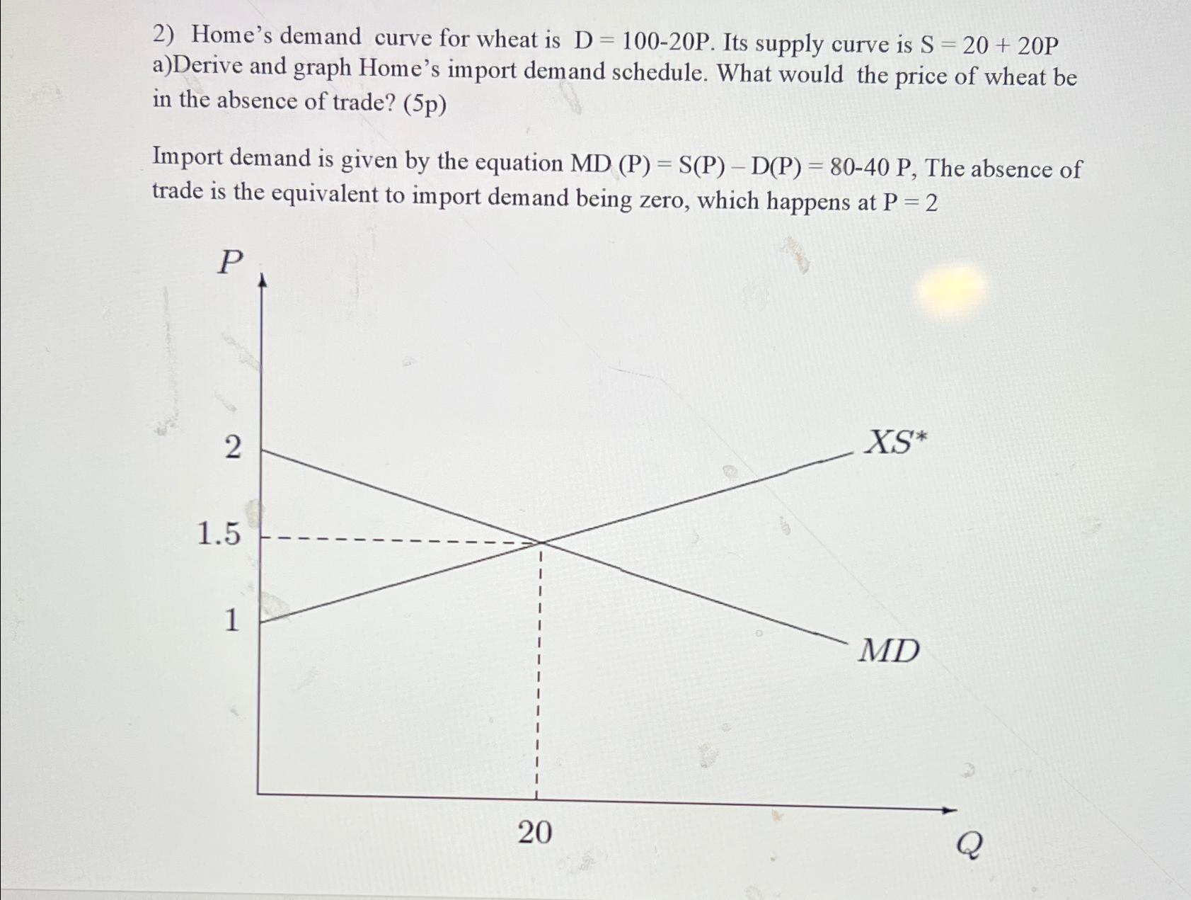 Solved Home's demand curve for wheat is D=100-20P. ﻿Its | Chegg.com
