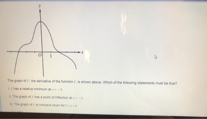 Solved The graph of f', the derivative of the function f. is | Chegg.com