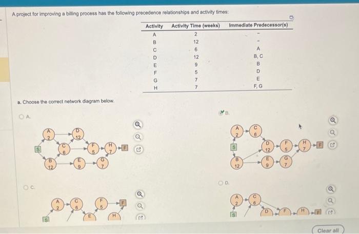 Solved A project for improving a billing process has the | Chegg.com