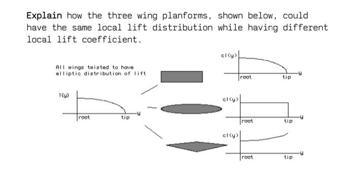 Solved Explain how the three wing planforms, have the same | Chegg.com