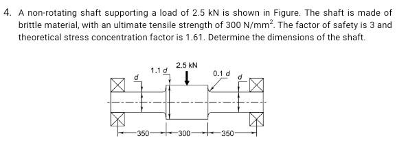 Solved A non-rotating shaft supporting a load of 2.5kN is | Chegg.com
