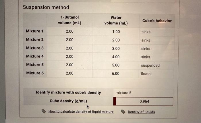 Solved Suspension method | Chegg.com