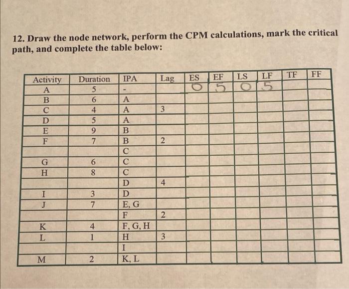 Solved 12. Draw the node network, perform the CPM | Chegg.com