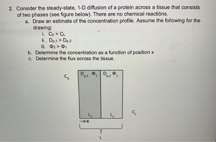 2. Consider the steady-state, 1-D diffusion of a | Chegg.com