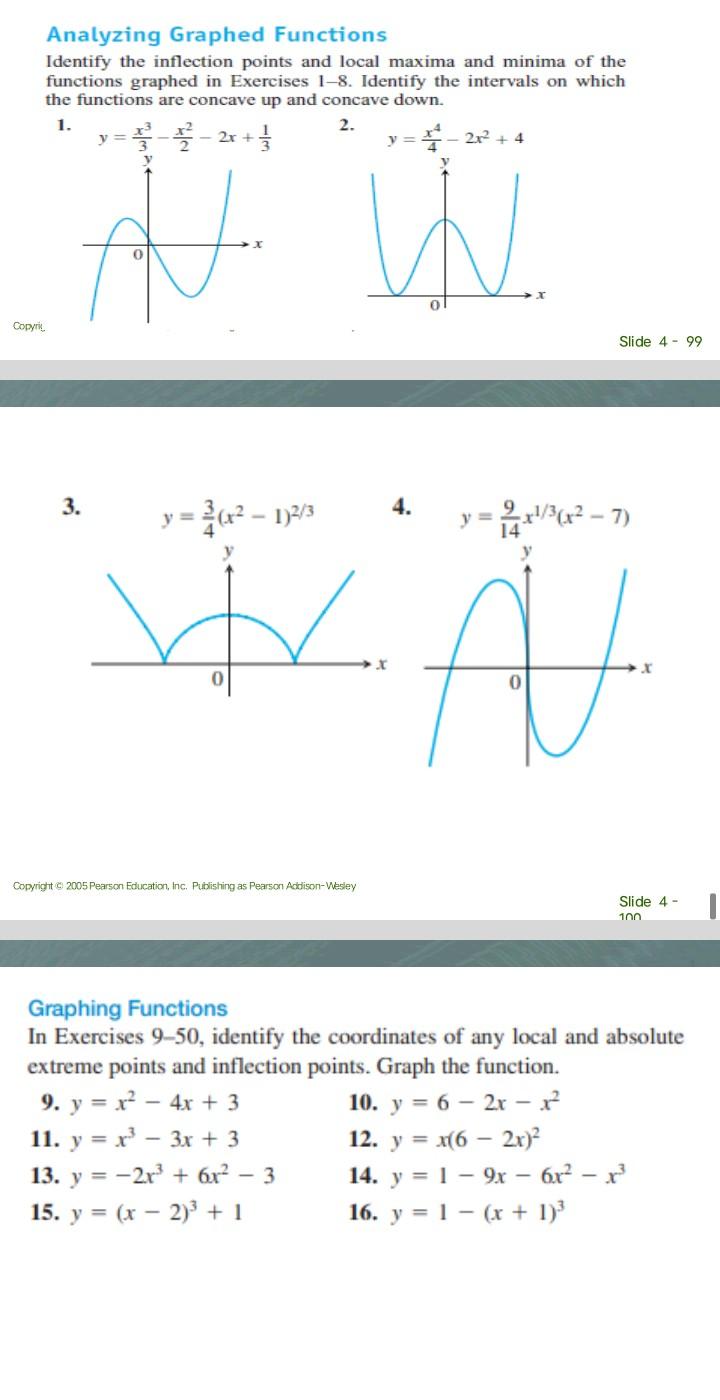 Solved Analyzing Graphed Functions Identify the inflection | Chegg.com