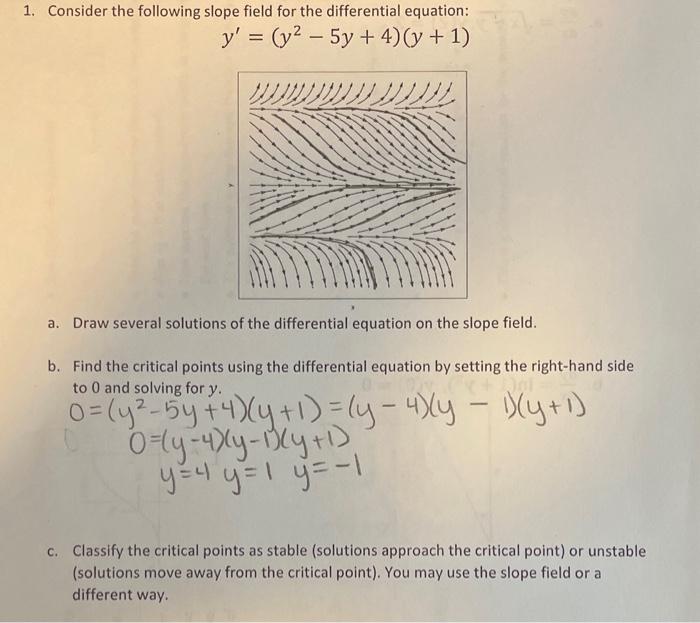 Solved 1. Consider the following slope field for the | Chegg.com