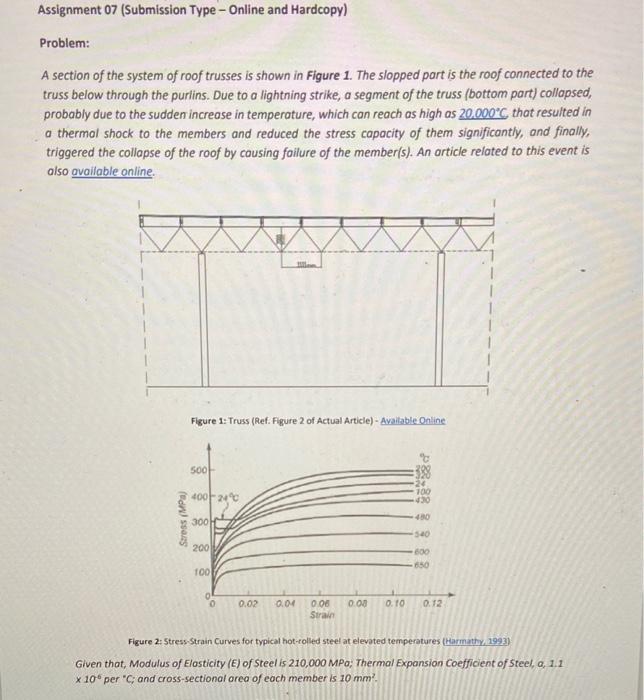 Assignment 07 (Submission Type - Online and Hardcopy) | Chegg.com