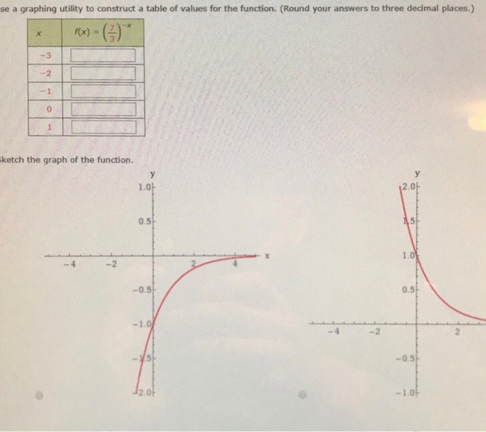Solved se a graphing utility to construct a table of values | Chegg.com