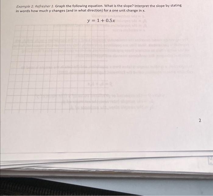 Solved Example 1: Refresher 1. Graph the following equation. | Chegg.com