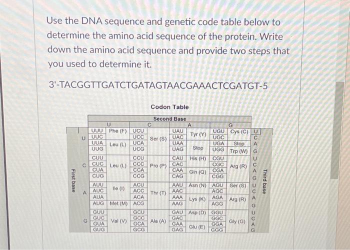 Solved Use the DNA sequence and genetic code table below to | Chegg.com