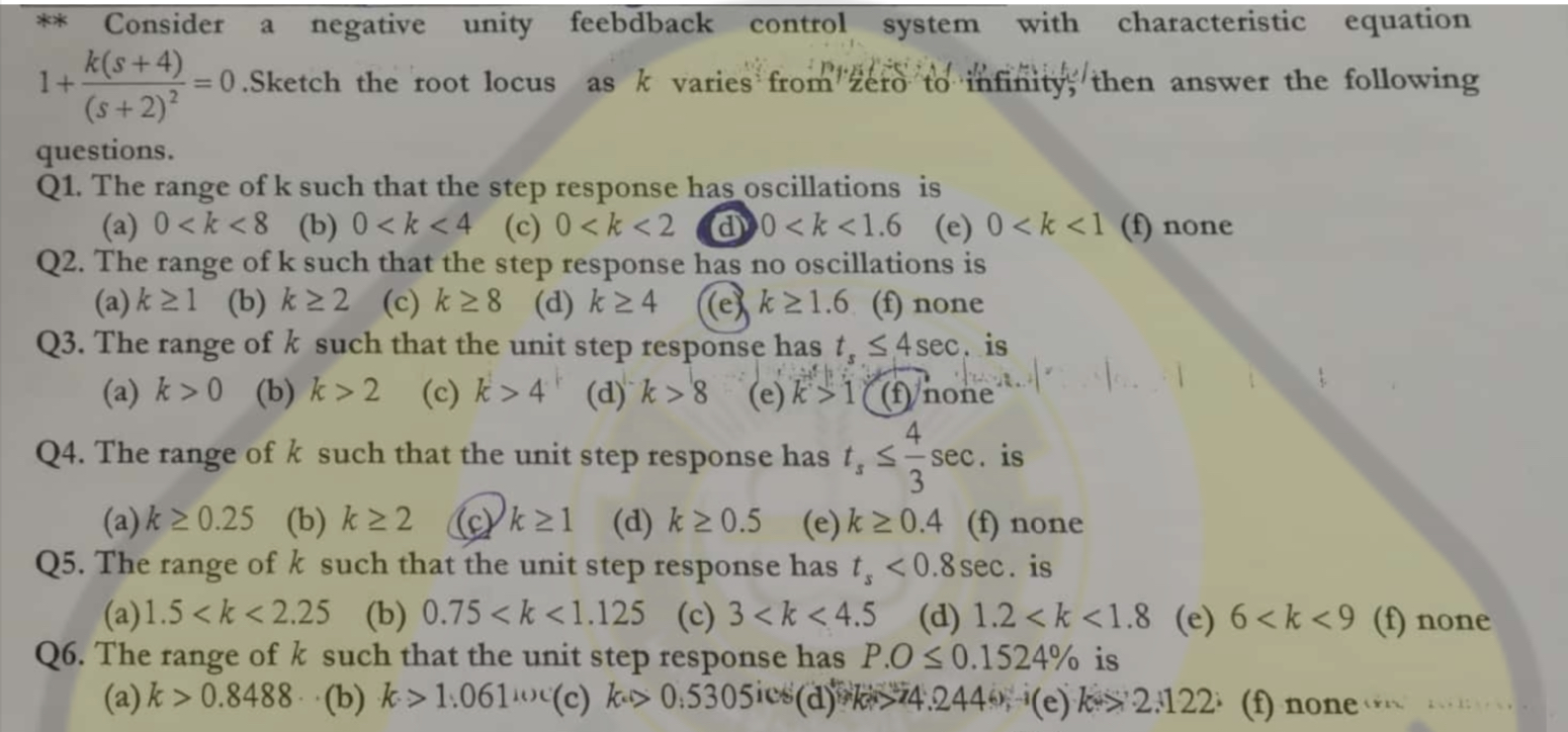 Solved ** ﻿Consider a negative unity feebdback control | Chegg.com