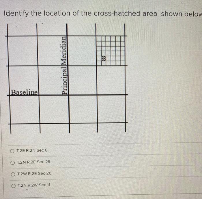 Solved Identify the location of the cross-hatched area shown | Chegg.com
