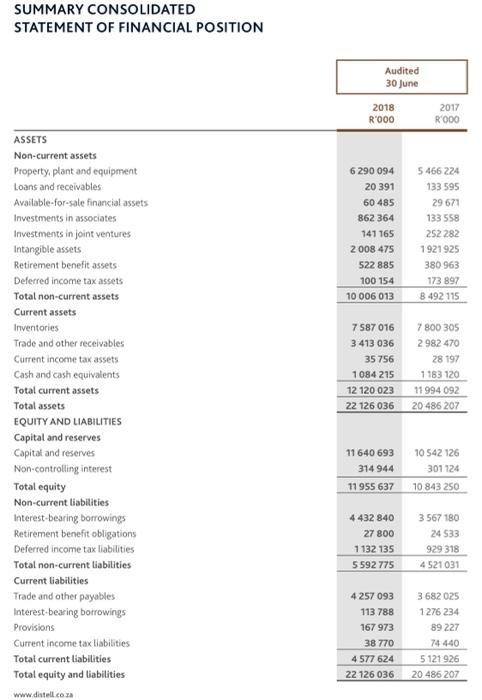 SUMMARY CONSOLIDATED STATEMENT OF FINANCIAL POSITION | Chegg.com