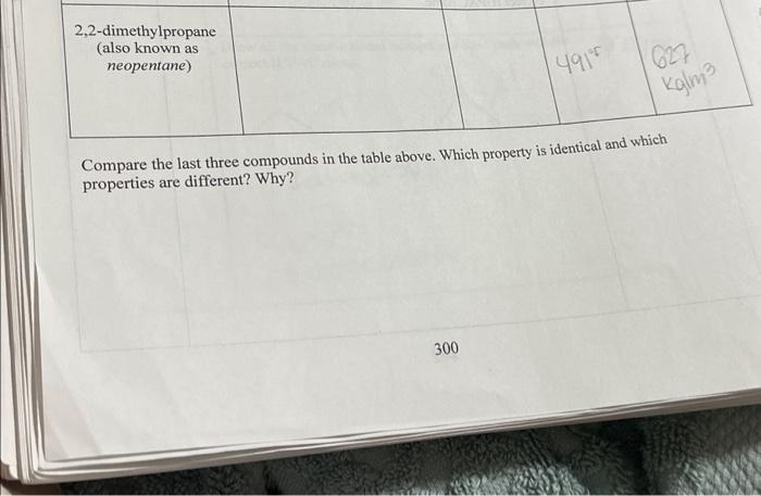 2,2-dimethylpropane (also known as neopentane) 491°F | Chegg.com