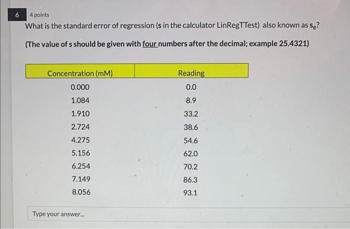 Solved 4 points What is the standard error of regression (s | Chegg.com